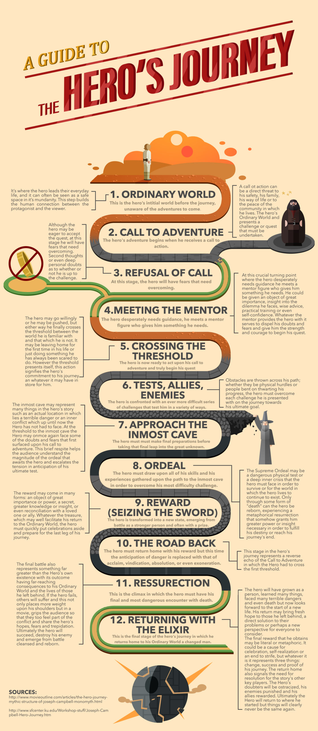 Project 3 | The Hero’s Journey | Ethan Mansanet's Portfolio